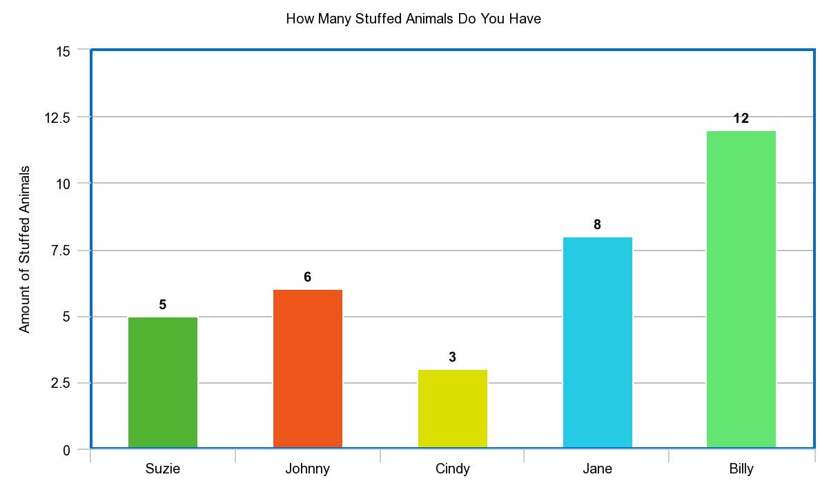 The Bar Graph Analogy – Spring will come, my love